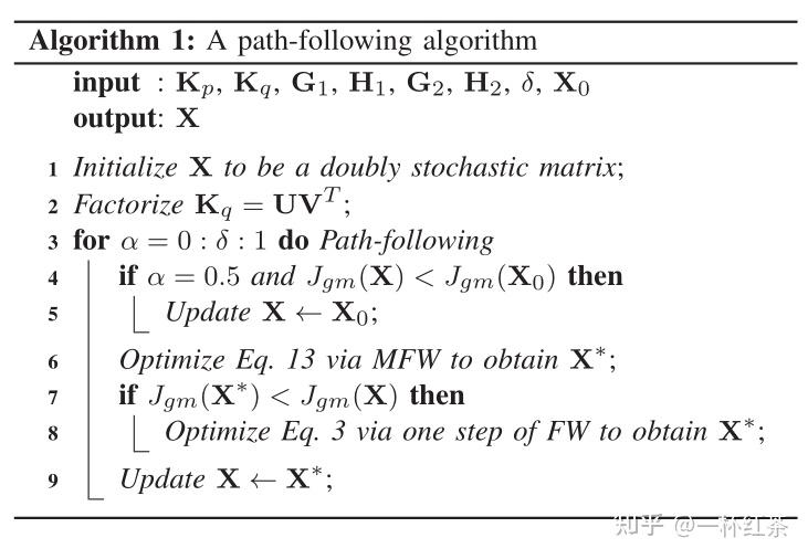 Factorized graph matching (FGM) - 知乎