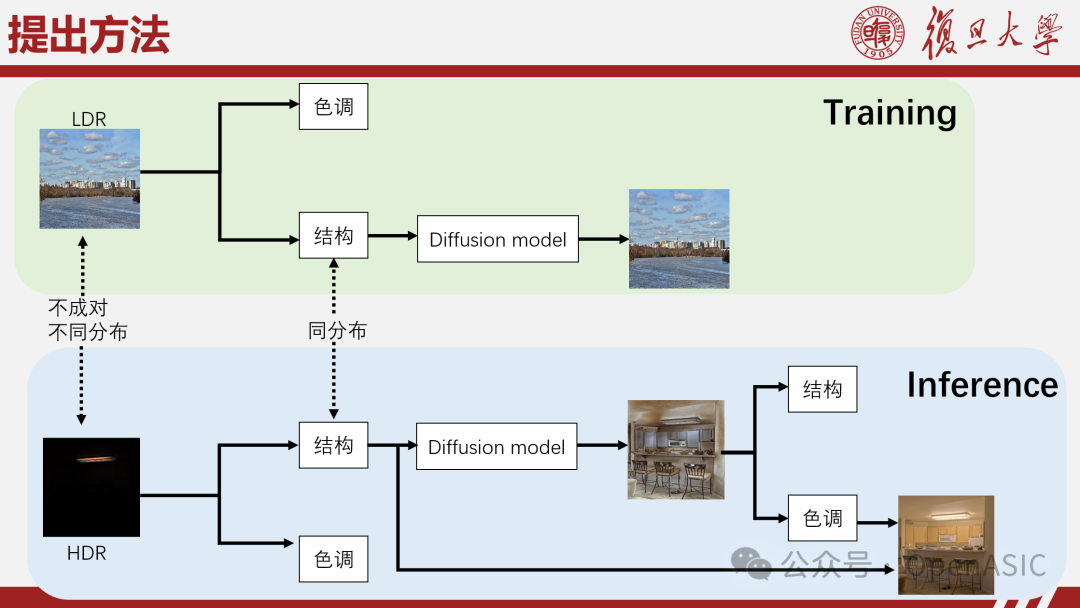 Viplab 2024cvpr 基于扩散模型的hdr图像色调映射算法框架 知乎 