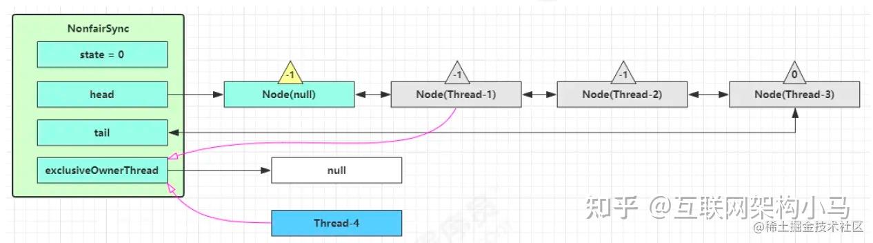 图解ReentrantLock公平锁和非公平锁实现 - 知乎