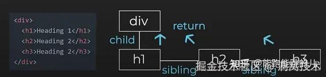 深入理解 React 的 Fiber 架构 - 知乎