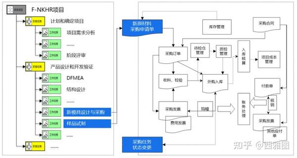 IPD流程落地的关键（详情及示例） - 知乎