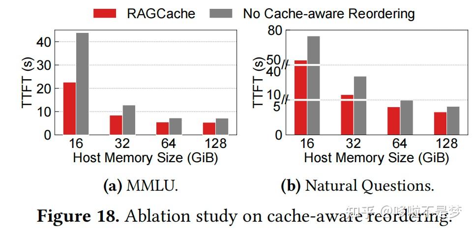 RAGCache：万字长文解析，RAG多级动态缓存管理与复用 - 知乎