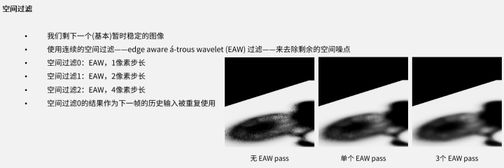 Hybrid RayTracing Soft Shadow Denoiser - 知乎