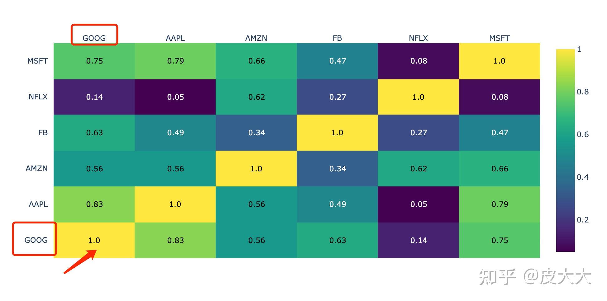 可视化神器Plotly绘制热力图 - 知乎