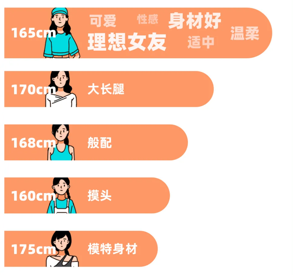 最受欢迎的男女身高top5 知乎
