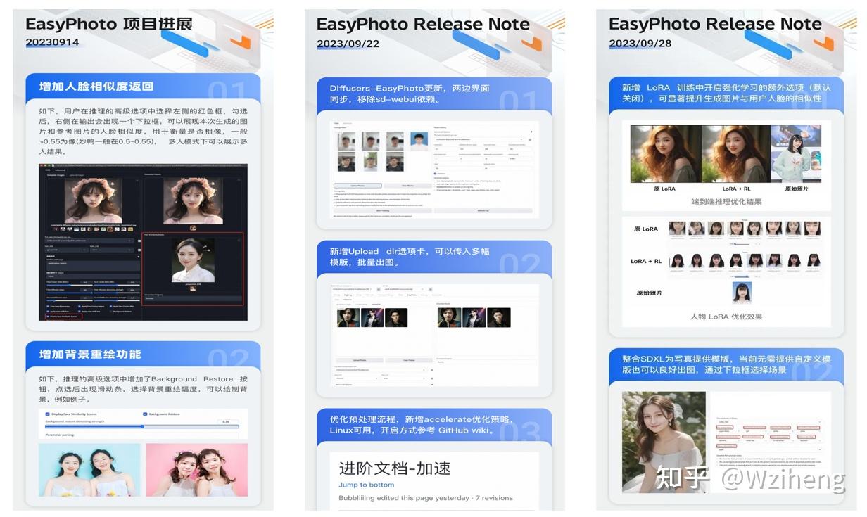 EasyPhoto : SDXL高保真AI人像写真 - 知乎