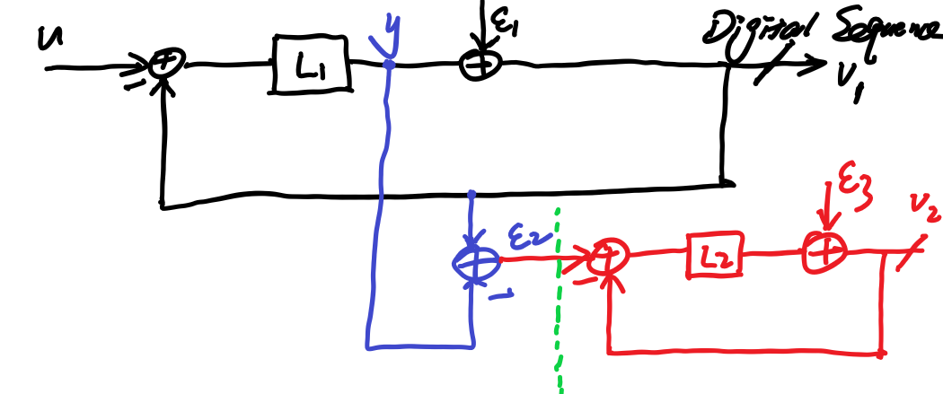 Sigma-Delta Modulator中single loop filter到MASH（Multi-stage Noise shaping ...