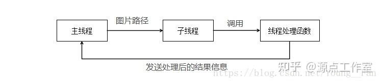 基于 SeetaFace+VS2017+Qt 的人脸识别 - 知乎