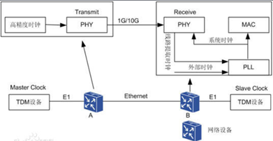 PTN关键技术 - 知乎