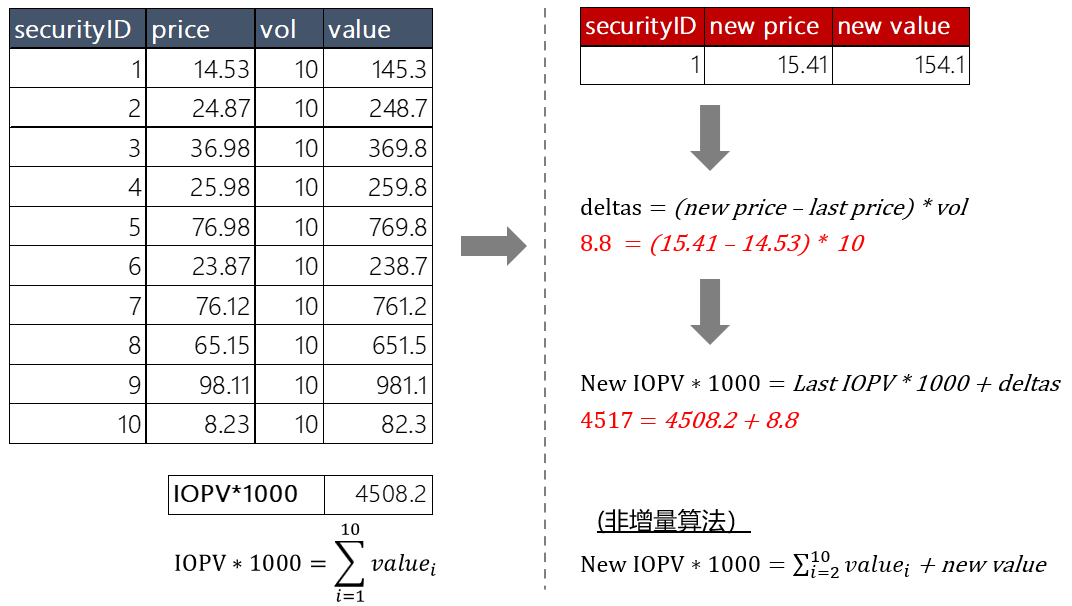 如何高效计算 ETF 基金份额参考净值 IOPV - 知乎