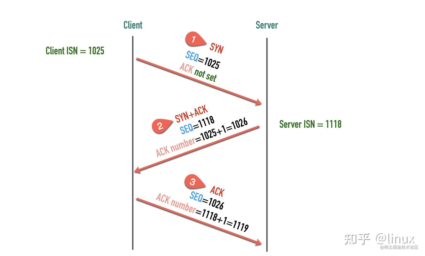 深入理解 TCP 协议：从原理到实战【超详细】-上 - 知乎