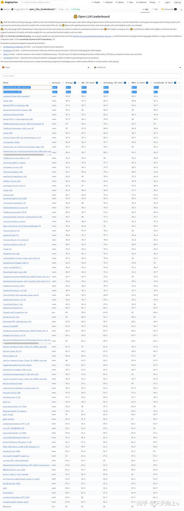 Llm A0排行榜 Huggingfaced的open Llm Leaderboard 知乎