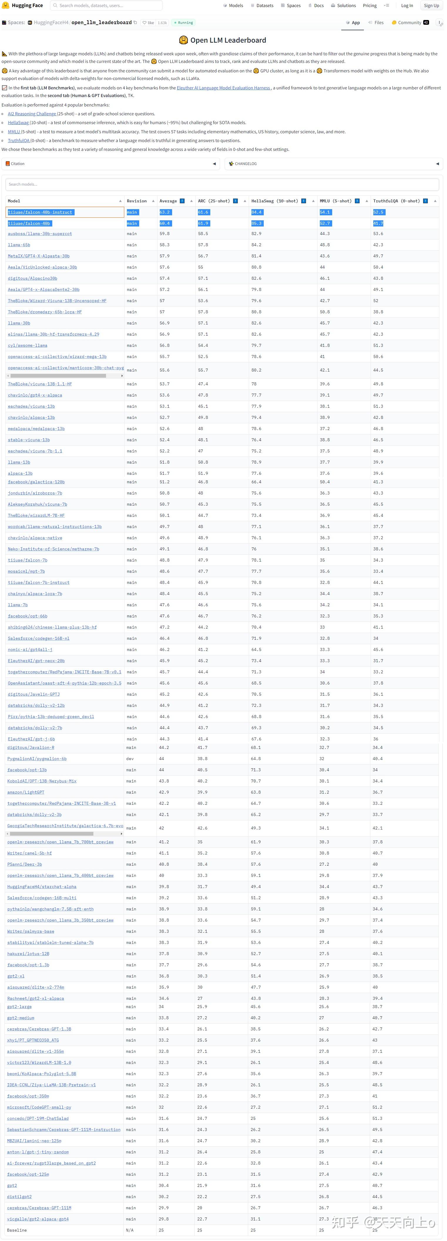 LLM/a0排行榜__HuggingFaced的open_llm_leaderboard - 知乎