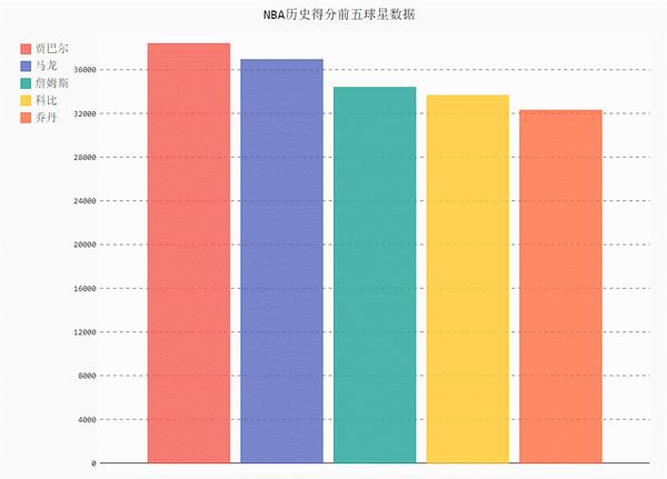 Pygal，可导出矢量图的Python可视化利器 - 知乎