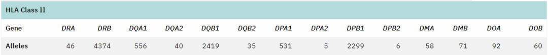 生信技术丨HLA分型数据分析方法简介 - 知乎