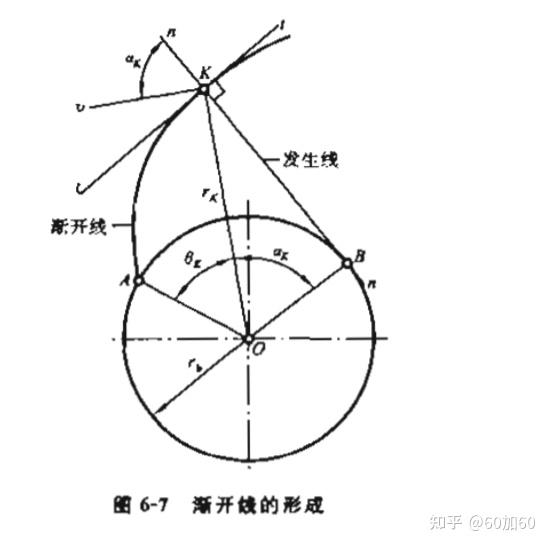 结构设计--齿轮传动重点1 - 知乎