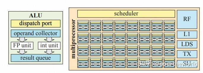 Nvidia GPU-style Architecture - 知乎