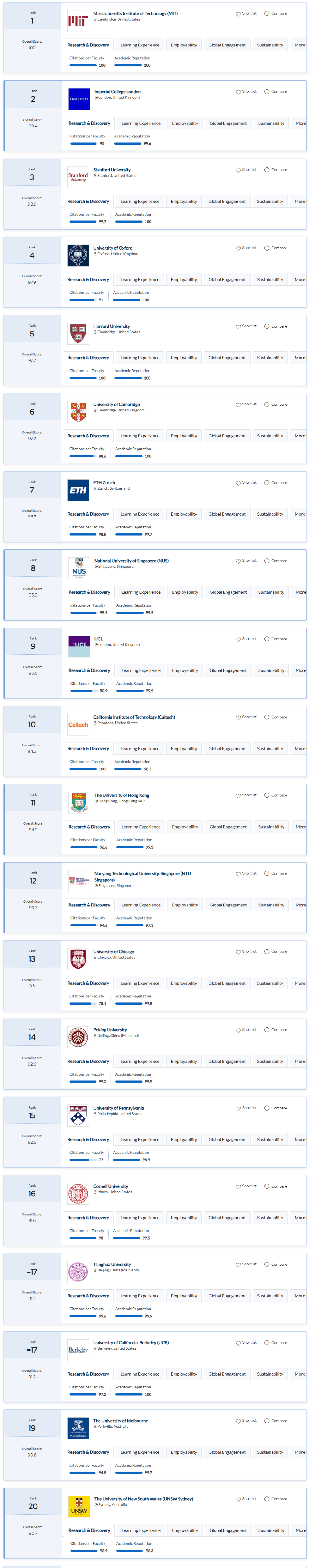 2026QS世界大学排名重磅发布！美国高校回春，澳洲高校竟集体下滑？ - 知乎