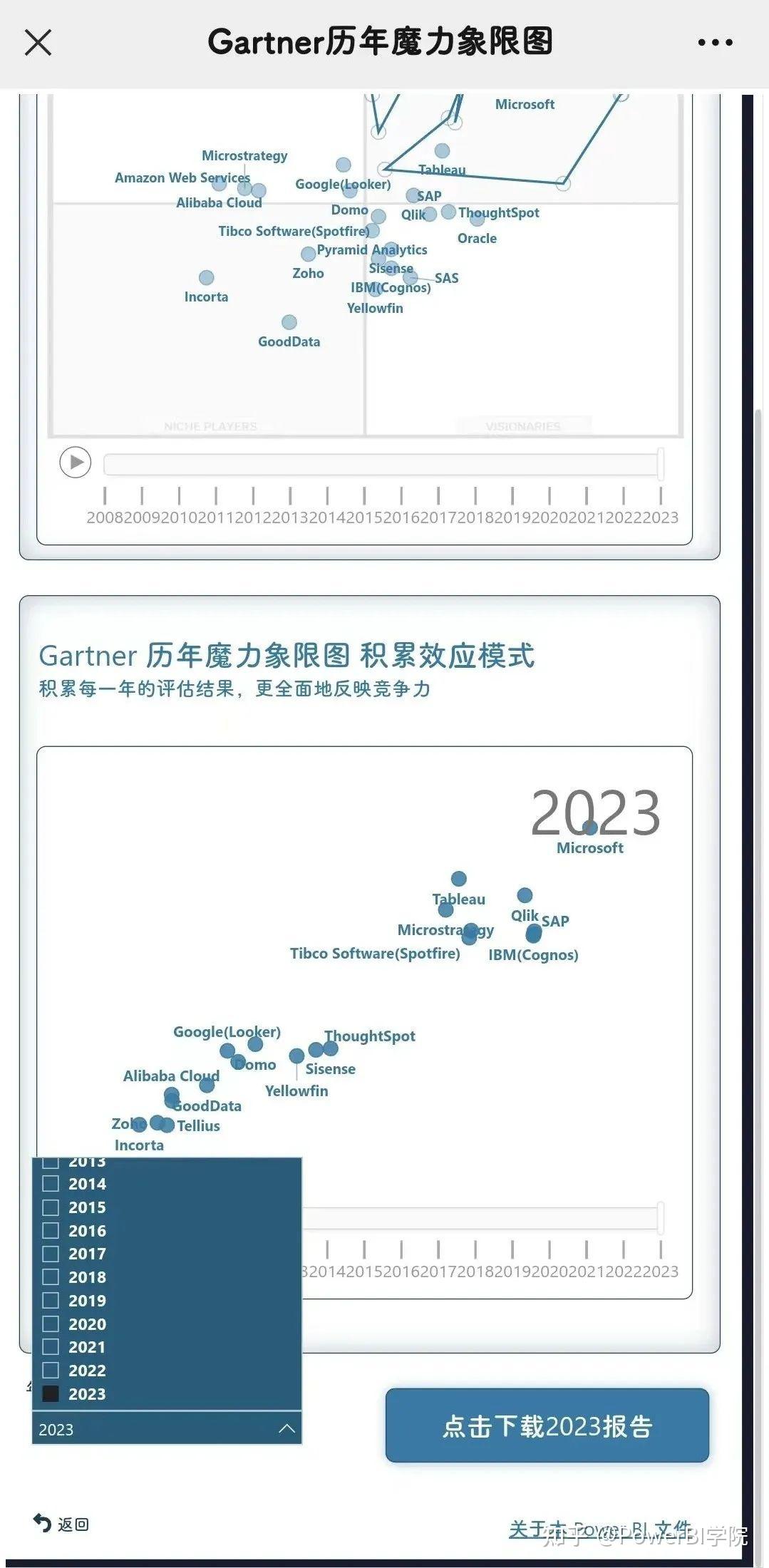 Gartner 2023 商业智能魔力象限报告发布，微软连续 16 年成为领导者 - 知乎