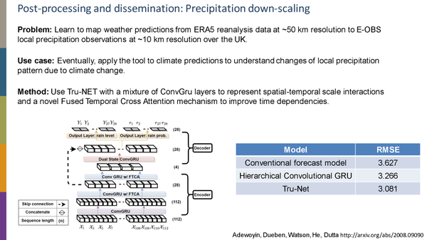 33页PPT【AI+天气预测】，AI and Machine learning for weather predictions - 知乎