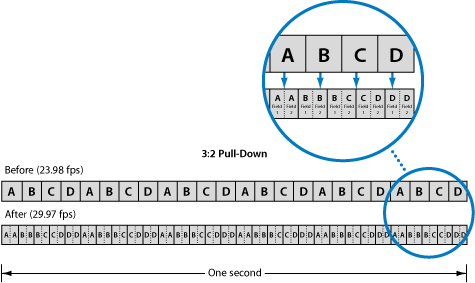 交错、反交错与IVTC —— 从入门到放弃 - 知乎