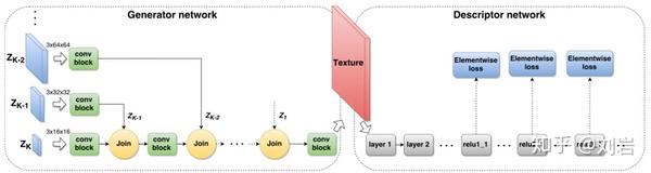模型优化之Instance Normalization - 知乎