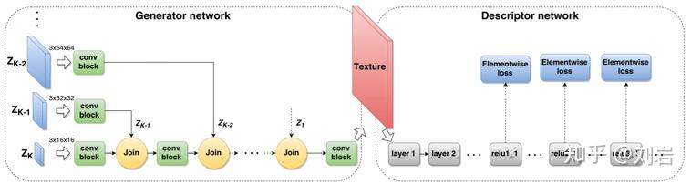 模型优化之Instance Normalization - 知乎