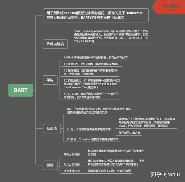 BART: 用于自然语言生成、翻译和理解的降噪序列对序列预训练 - 知乎