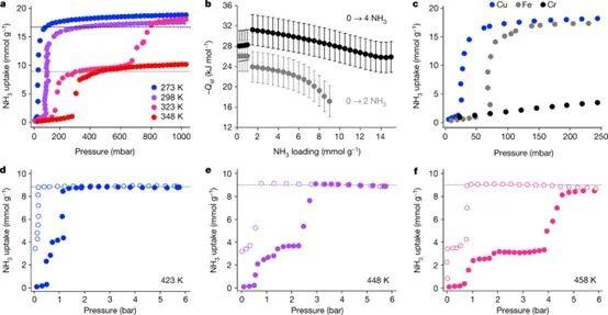 金属有机骨架（MOFs），最新《Nature》！ - 知乎
