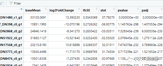 转录组差异分析及可视化 | 三大R包对比 （DEseq2 、edgeR、limma ） - 知乎