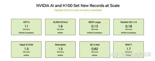 英伟达 H100 vs. 苹果M2，大模型训练，哪款性价比更高？ - 知乎