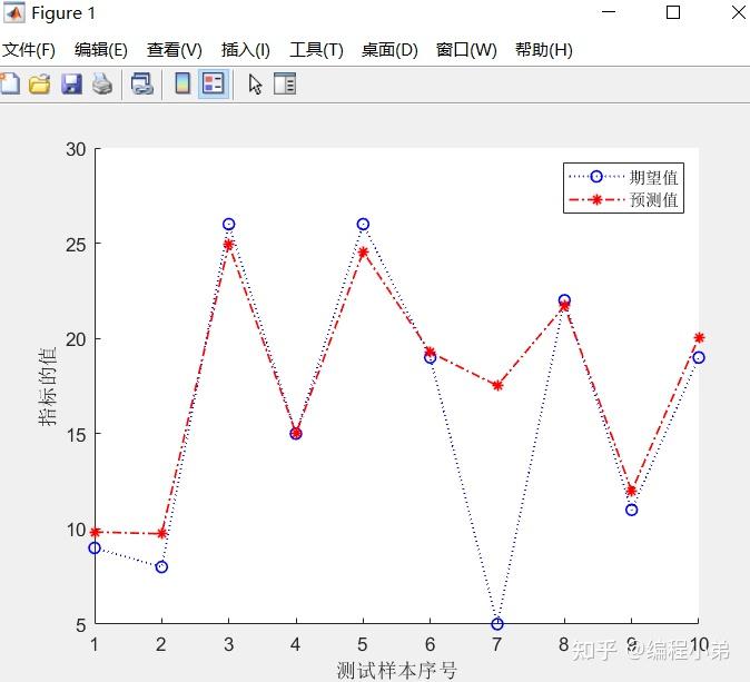 [02]极限学习机ELM回归预测MATLAB代码实现步骤 - 知乎