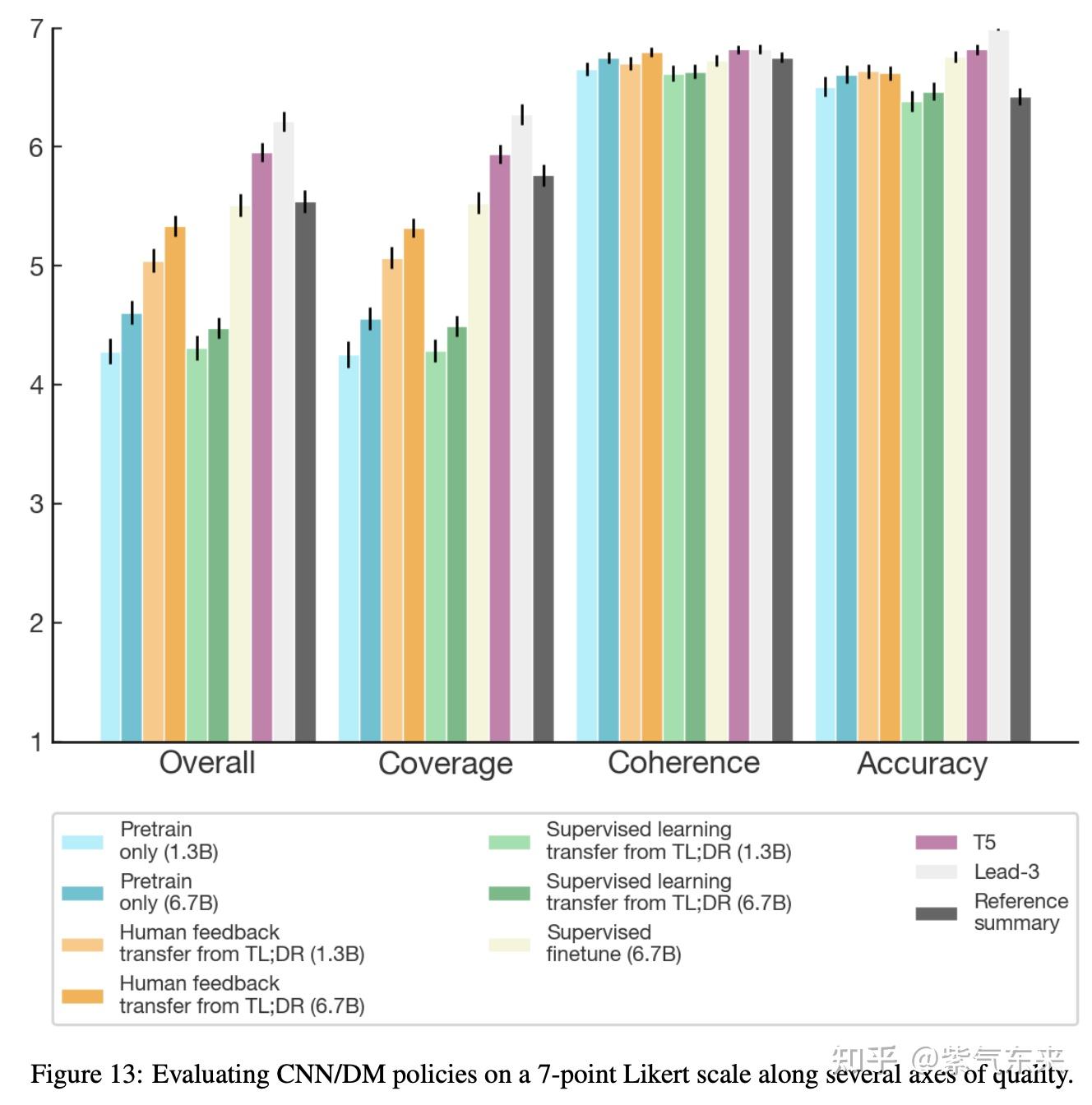 LLM(7)：RLHF——当语言模型遇上强化学习 - 知乎