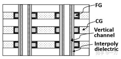 文献摘录-NAND Structure-2 - 知乎
