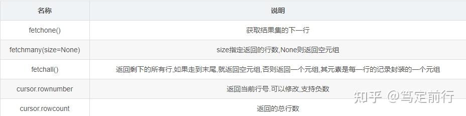 pymysql 操作MySQL数据库 - 知乎