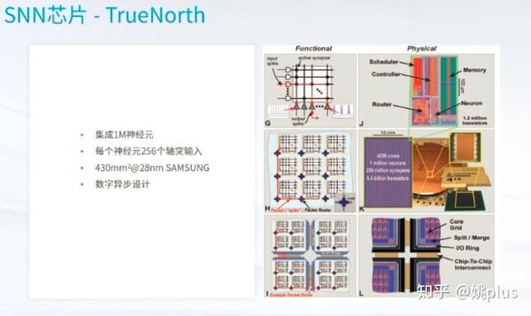 SNN的神经元模型 - 知乎