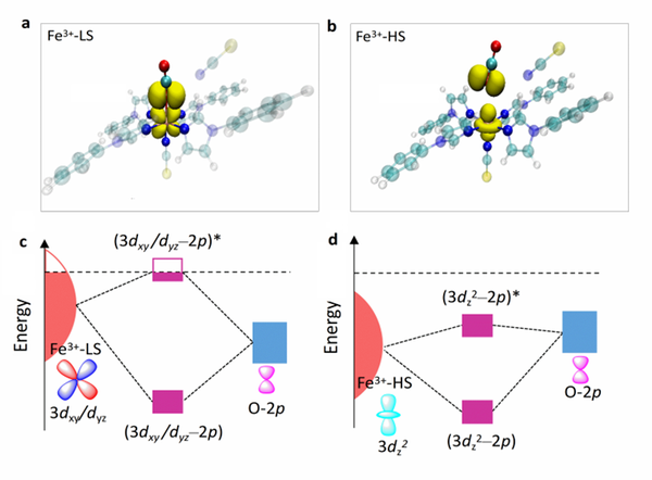 Angew. Chem. ：自旋转变效应促进高选择性光还原CO2 - 知乎