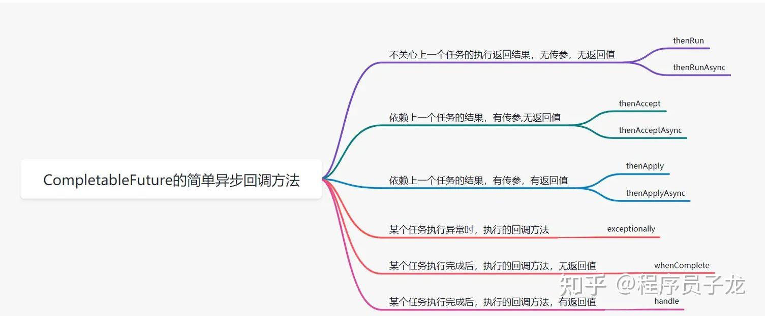 java 8 CompletableFuture 详解 - 知乎