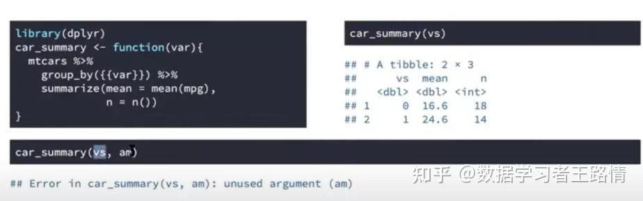 R语言学习：使用devtools和usethis创建R包，EDA，dplyr包数据操作，韦恩图 - 知乎