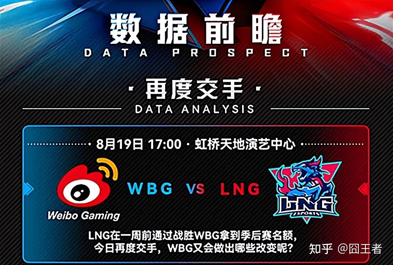 军训上路，LNG找到致胜密码！幼麟击败WBG，斩获冒泡赛资格 - 知乎
