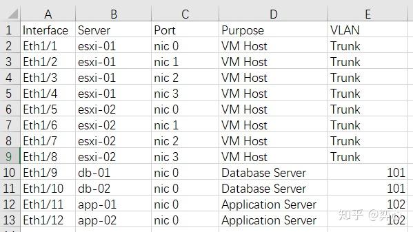网络工程师的Python之路 -- 浅谈CSV和Jinja2 - 知乎