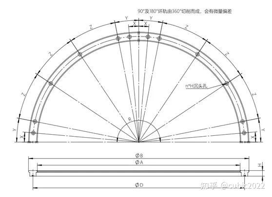 常见弧形导轨类型讲解 - 知乎