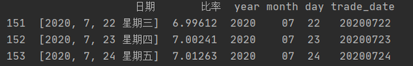 Python Pandas yyyy m d yyyymmdd 