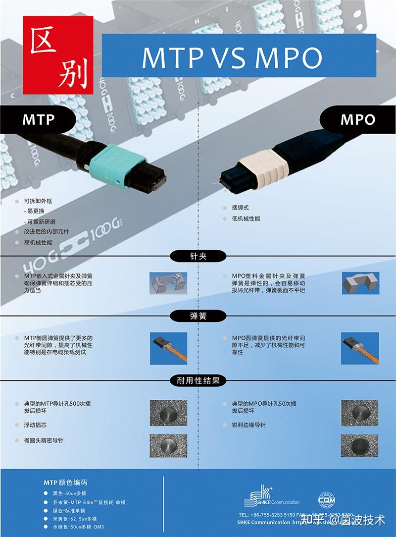 MPO与MTP连接器有什么区别？ - 知乎