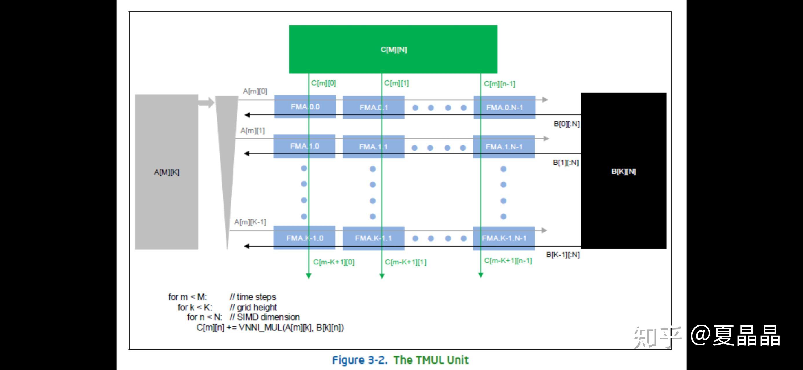 为被linus骂的X86 AVX512说两句 - 知乎