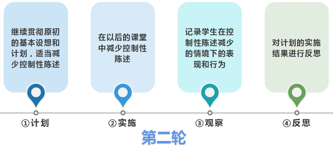 来看看课题与科研项目常用的研究方法 - 知乎