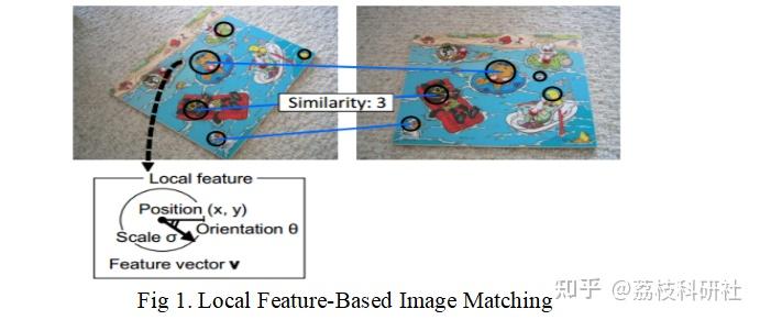 【计算机视觉、关键点检测、特征提取和匹配】基于sift、pca Sift和gloh算法在不同图像之间建立特征对应关系，并实现点匹配算法和图像匹配（matlab代码实现） 知乎