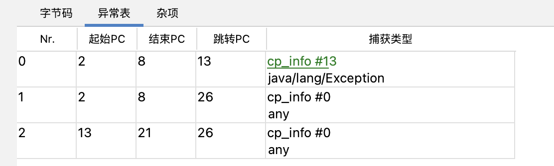 Java异常处理和最佳实践（含案例分析） - 知乎