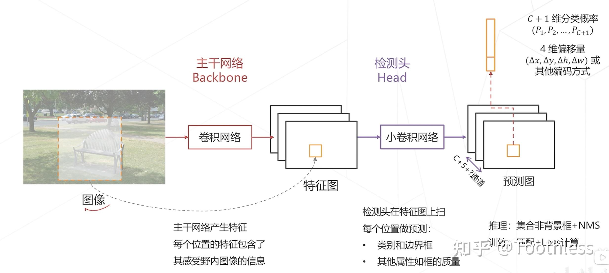 OpenMMLab AI实战六——MMDetection 上 - 知乎