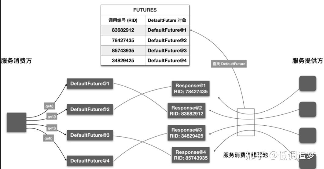 RPC协议&在grpc、dubbo中的实现对比 - 知乎